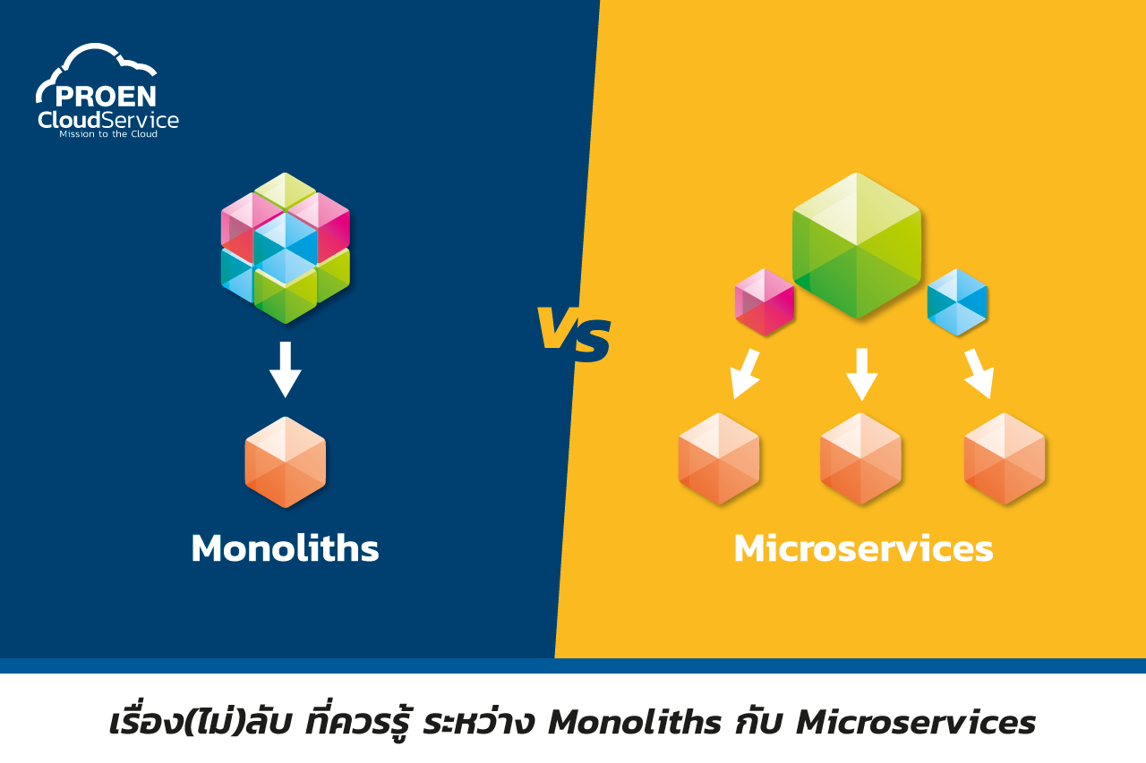 Microservices VS Monoliths - PROEN Cloud
