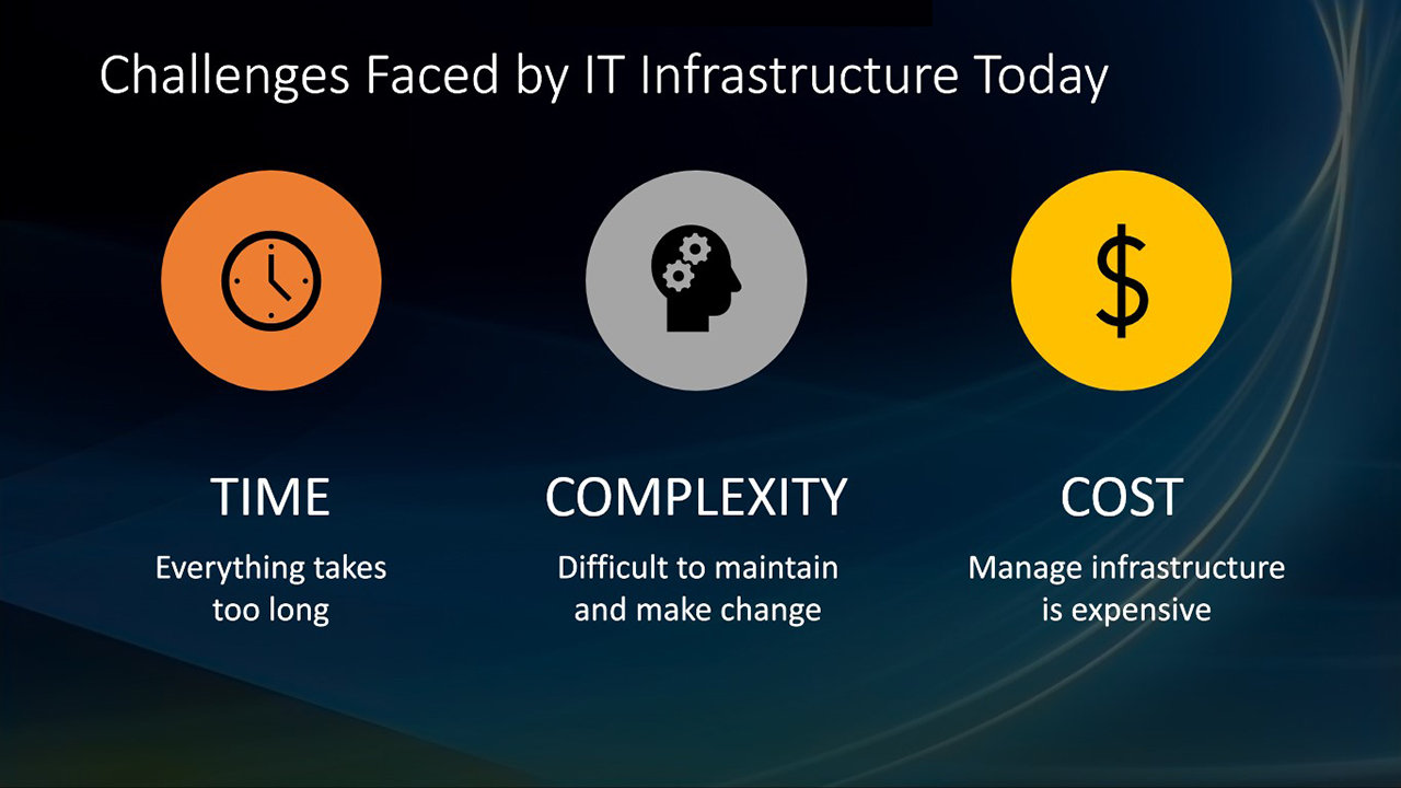 ก้าวล้ำสู่ยุค Apps Explosion ที่จะย่อโลกทั้งใบให้อยู่ในมือของคุณ ด้วยแพลตฟอร์ม PaaS จาก PROEN ...