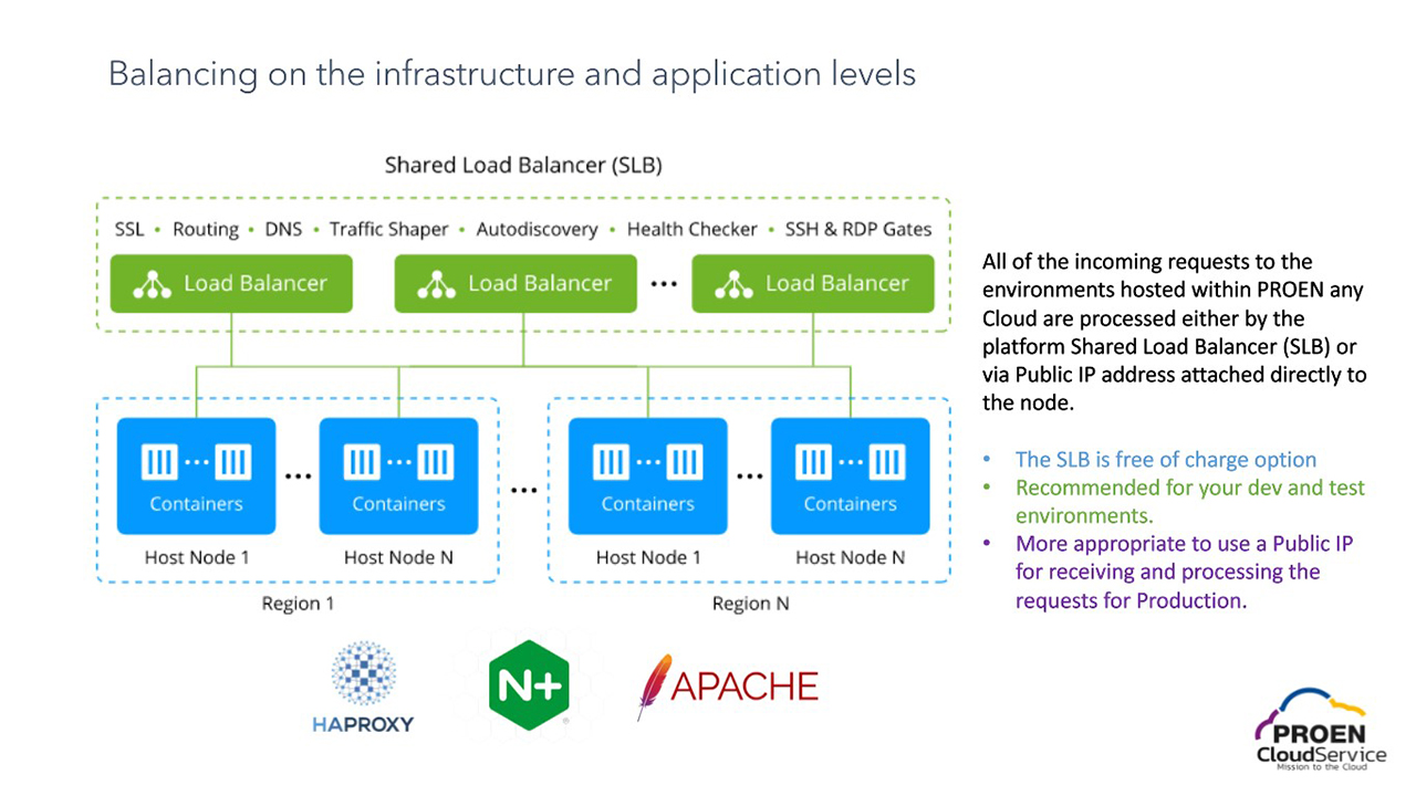 Apps Explosion PaaS by PROEN ANY CLOUD - PROEN Cloud
