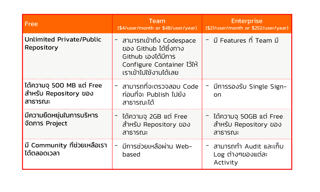 GitHub vs GitLab ความเหมือนที่แตกต่าง ใครเจ๋งกว่า เทียบให้ดูชัดๆ กันไป ...