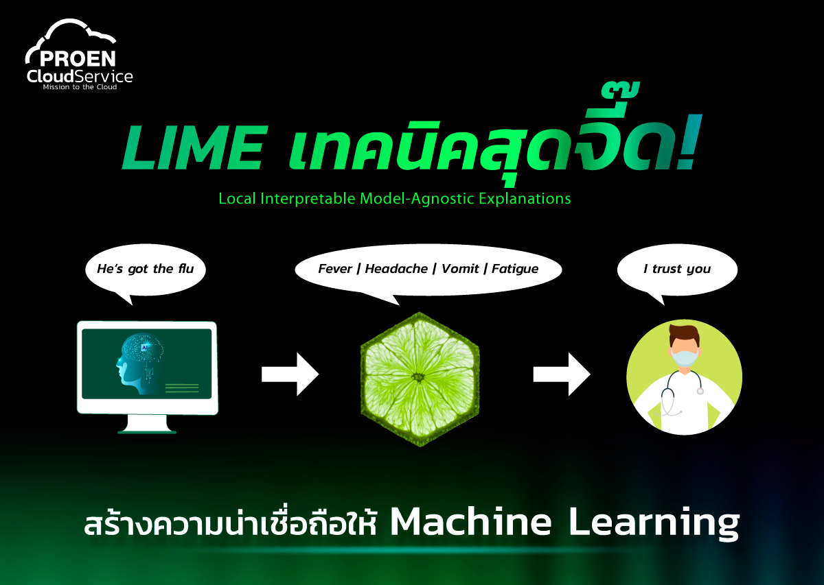 LIME Local Interpretable Model – Agnostic Explanations เทคนิคสุดจี๊ด! ที่ช่วยสร้างความน่าเชื่อ ...