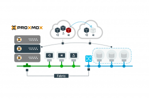 “Proxmox” New Solution สุดล้ำ ทำได้ทั้งสร้าง VE และรองรับ HCI - PROEN Cloud