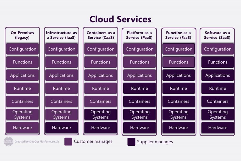 ถอดรหัส! ทำไมหลายองค์กรถึงเลือกใช้ “Cloud Computing” - PROEN Cloud