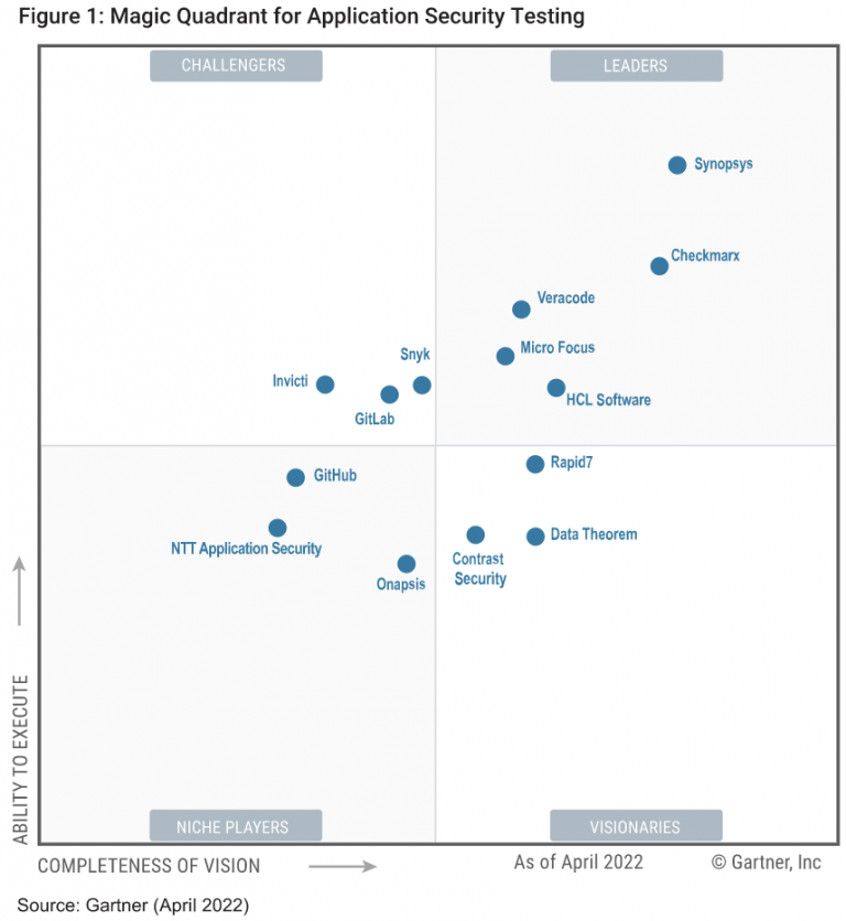 Checkmarx Observability Tool ช่วยสแกน Code อย่างมั่นใจ ดักจับช่องโหว่ไม่ให้รั่วไหล - PROEN Cloud