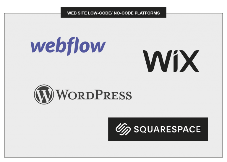 Low-Code/No-Code?? ทำไมคุณควรให้ความสนใจ - PROEN Cloud